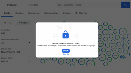 Trading Central Solutions for Product Teams